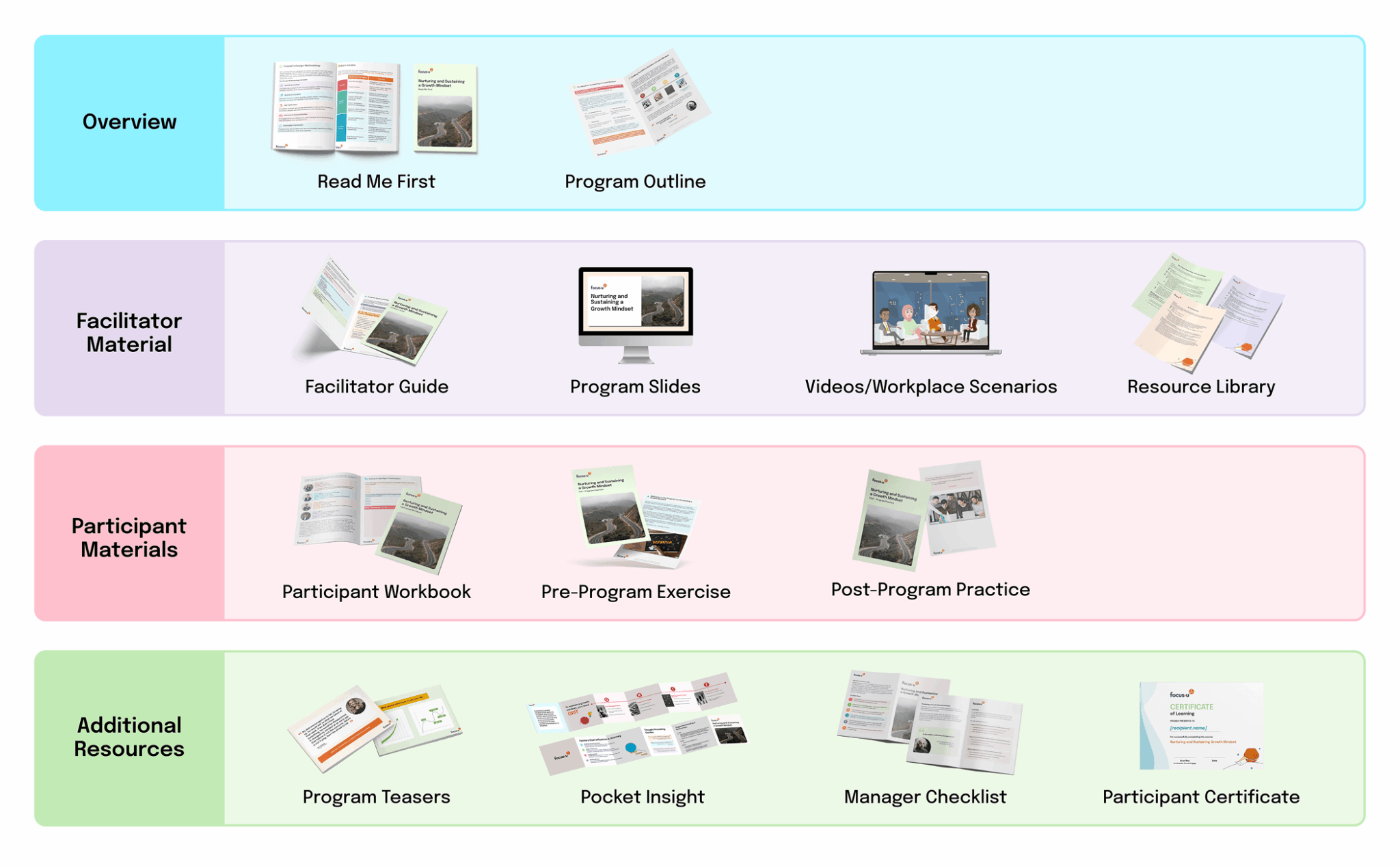 DIY Learning Kits | FocusU
